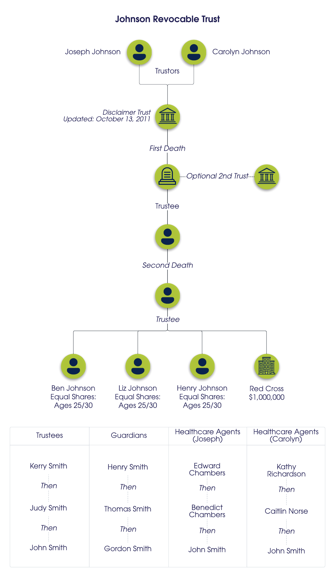 Introducing Visual Estate Plan Summaries! 🎉 - EncorEstate Plans